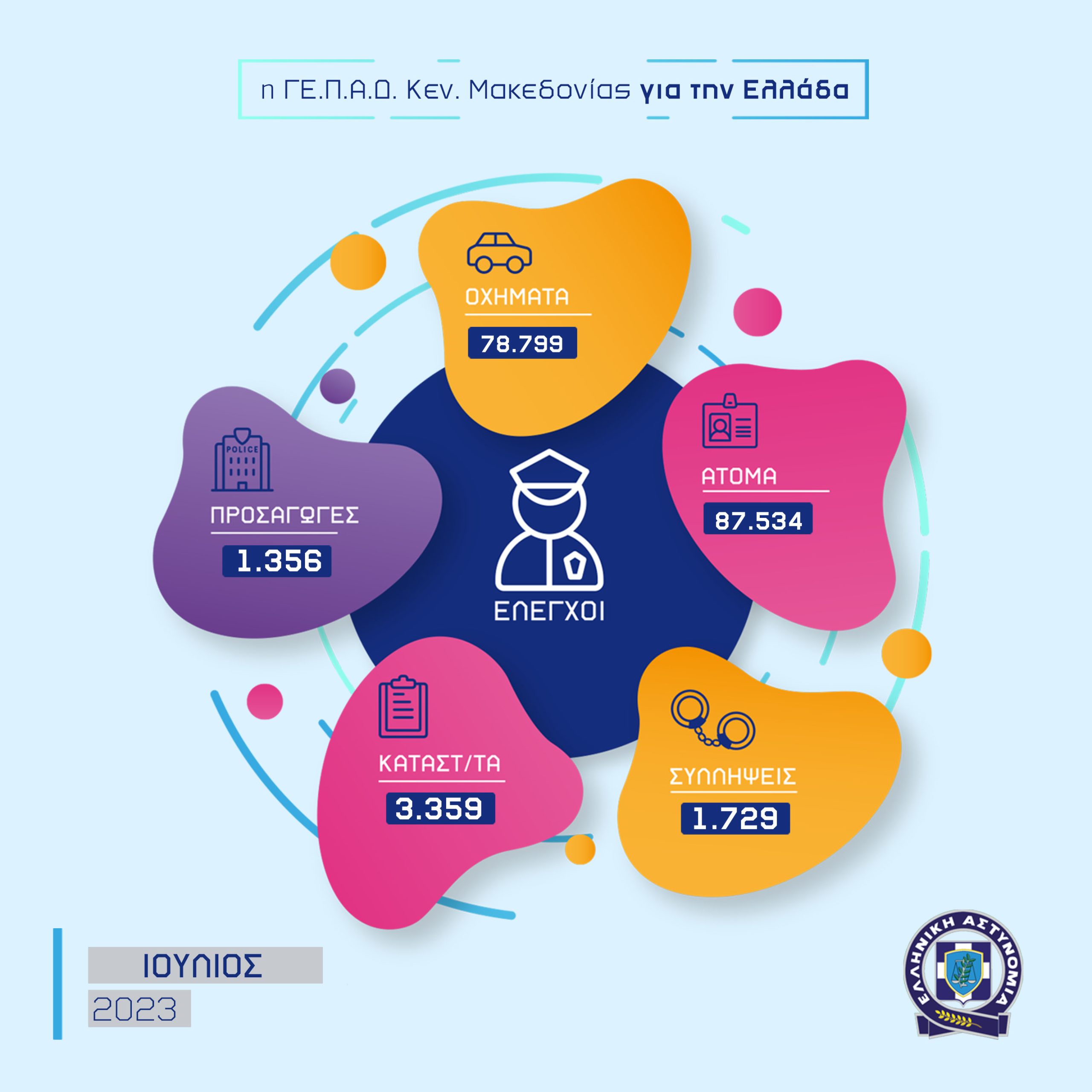 Απολογισμός δραστηριότητας των Υπηρεσιών της Γενικής Περιφερειακής ...